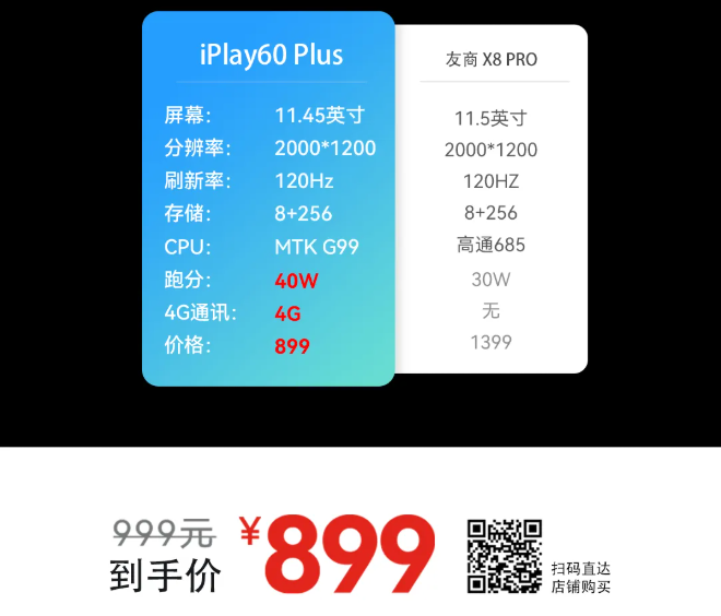 11.45英寸大屏+4G通讯，iPlay60 Plus硬刚1399友商平板 – 酷比魔方官网